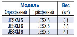 Центробежный насос Ebara JESX, JEX - купить в Минске